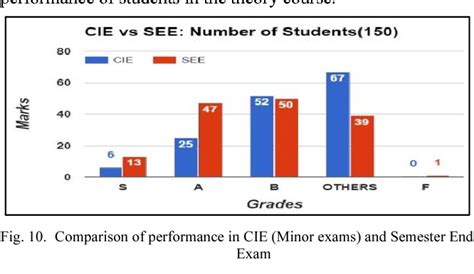 Figure 1 From Design Thinking Framework To Enhance Object Oriented