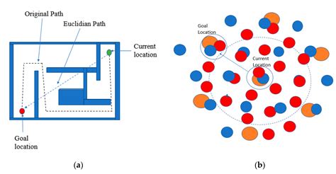 A Novel Grid And Place Neurons Computational Modeling To Learn Spatial Semantics Of An Environment