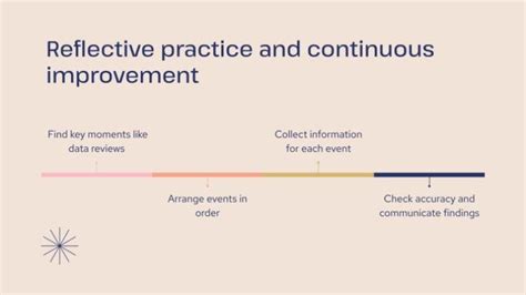 Teacher On Special Assignment Tosa Cohort Course Template Presentation