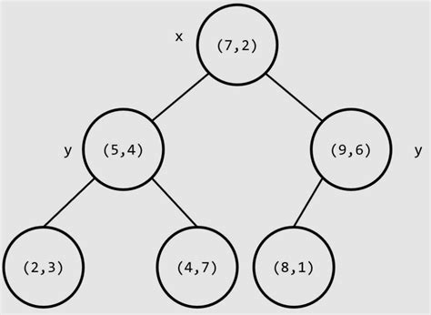 【三维数域】为什么我们说八叉树（octree）是三维空间分割的高效利器？ 知乎