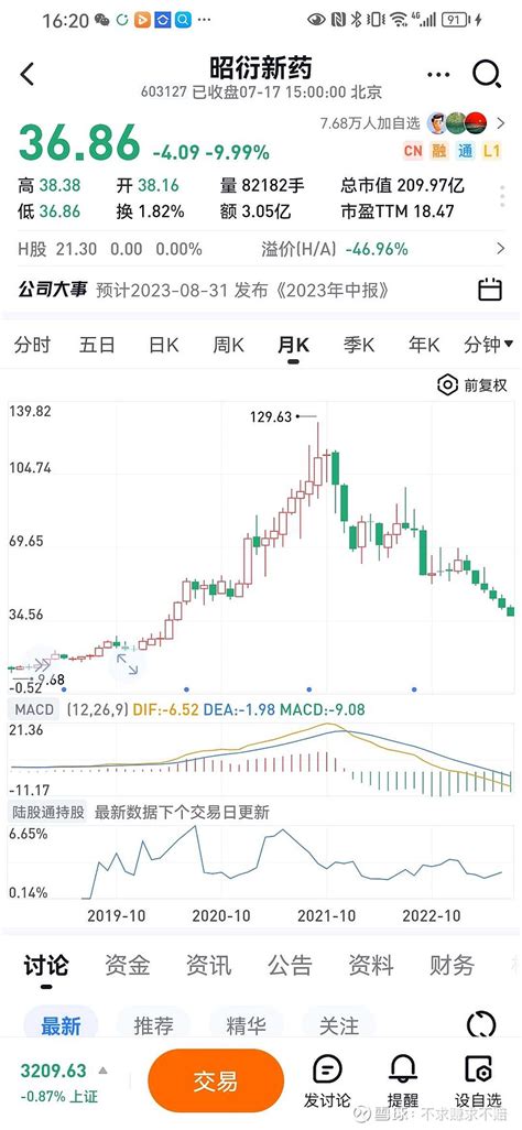 大涨之后 涨了还涨直到涨到让你发晕下跌也是同样的道理所以这是经典案例 雪球