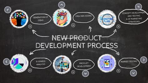 New Products Development Process