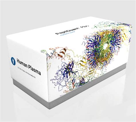 Biossay Kit Mrm Proteomics