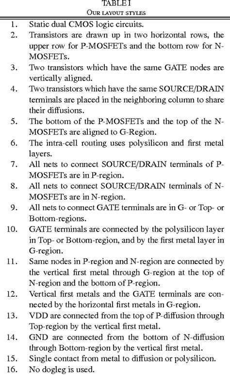 table i from high speed layout synthesis for minimum width cmos logic