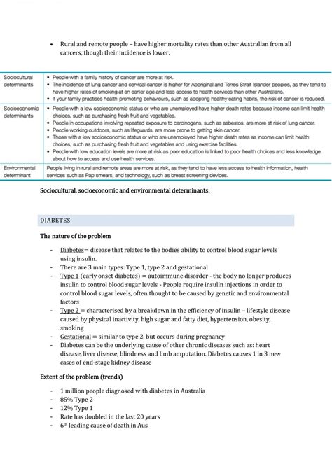 Hsc Pdhpe Core 1 Health Priorities In Australia Personal Development Health And Physical