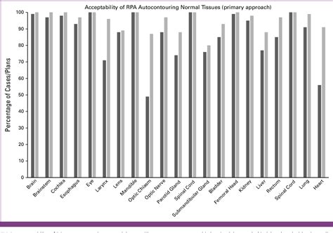 Figure 1 From Artificial Intelligence Based Radiotherapy Contouring And Planning To Improve