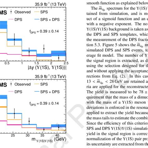 Measured Fiducial Cross Section Black Dots In Bins Of ∆yΥ1s