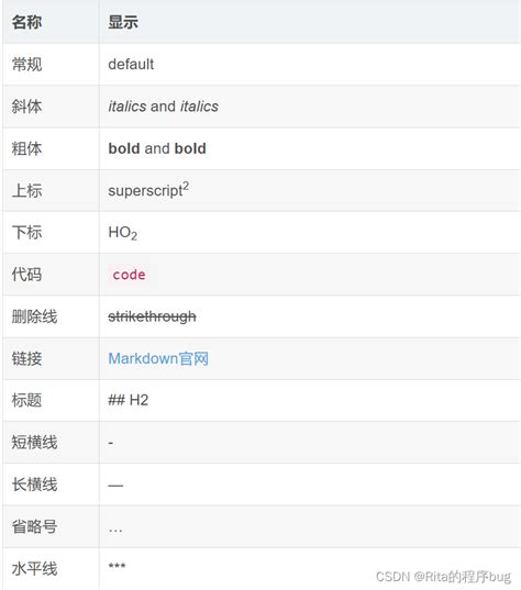 R Markdown的使用教程 Rmd格式 Csdn博客