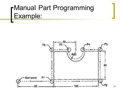 Cnc Programming