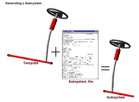【14】adams Car模板与子系统 知乎