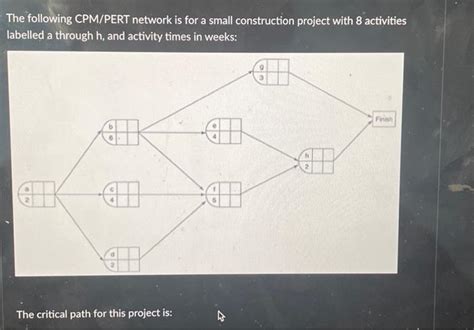Solved The Following CPM PERT Network Is For A Small Chegg Com