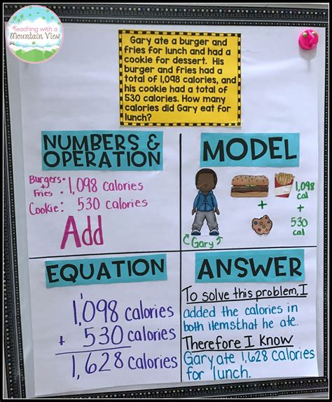 Mastering Multi Step Word Problems Teaching With A Mountain View