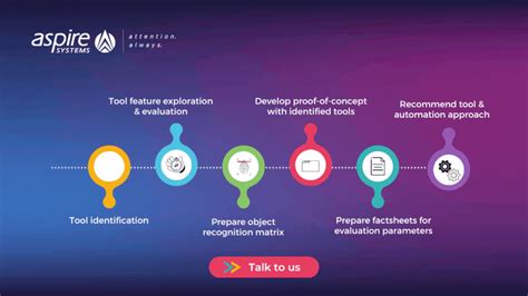 End To End Test Automation For Oracle Ebs Applications Upgrade And Migration Aspire Systems