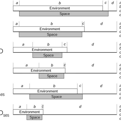 Results Of Partial Regression Analyses Partitioning The Variation In