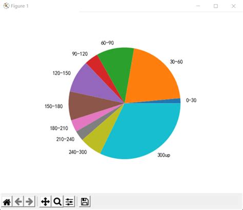 Python网络爬虫 淘宝信息爬取与解析 唐馨蓉 博客园
