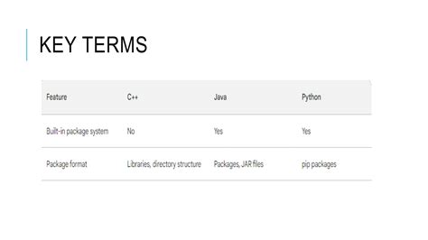 Introduction To Python Programming Language For Artificial Intelligence Pptx