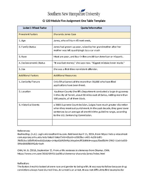 Cj 120 Module Five Assignment One Table Template Completed Cj 120 Module Five Assignment One