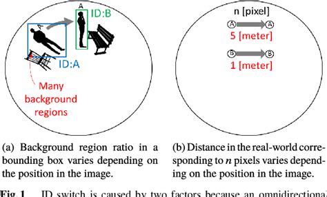 Figure 1 From Multiple Human Tracking Using An Omnidirectional Camera With Local Rectification