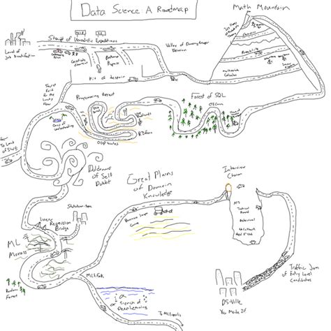Data Science A Roadmap Rdatascience
