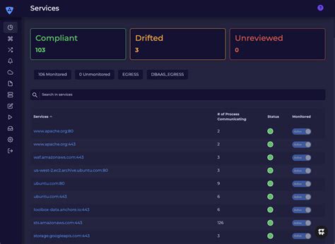 introducing araali freemium free api consumption management for cloud workloads
