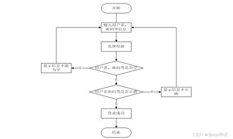 计算机毕业设计springboot旅行社业务管理系统 基于spring Boot的旅游企业综合管理平台开发 Spring Boot架构下的旅行