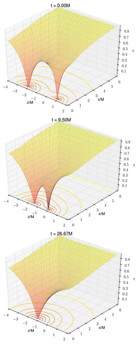 Numerical Relativity Max Planck Institute For Astrophysics