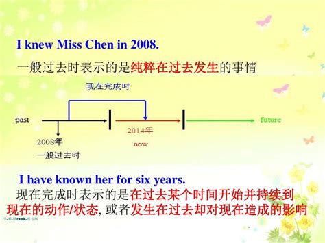 中学联盟 九年级英语专项复习课件现在完成时讲解与练习 word文档在线阅读与下载 免费文档