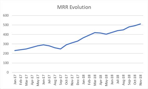 Solved Evaluate A Measure For Multiple Dates Microsoft Fabric Community