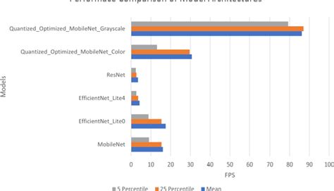 figure 1 from deep learning enabled squirrel detecting prototype development and processing