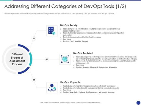 devops tools selection process it addressing different categories of