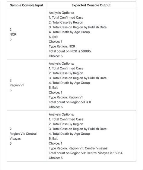 Solved What Is A Csv Csv Stands For Comma Separated Value