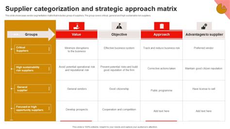 supplier categorization and strategic approach matrix rules pdf powerpoint templates