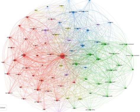 3 Map Containing The Link Between Corruption And Groups Of Keywords Download Scientific Diagram
