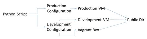 The Build Server Frappe Blog
