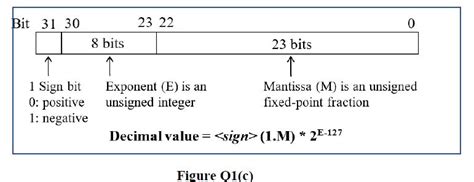 Solved What Will Be The 16 Binary Code Stored In A Computer