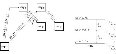Figure 1 From A Ug 2 01 0 Alpha Induced Reaction Cross Section
