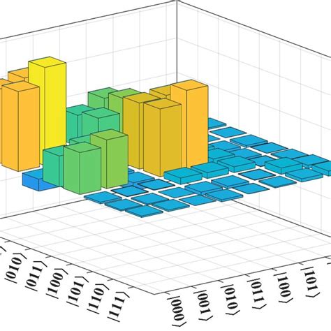 Theoretical And Experimental Density Matrices Of Φ F Ab Represent