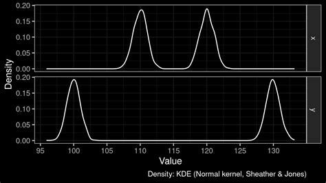 Comparing Distribution Quantiles Using Gamma Effect Size Andrey Akinshin