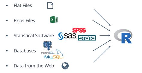 R Tutorials Tutorials For Iot Makers