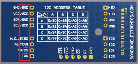 SC IS I C SPI To UART Bridge Module Sandbox Electronics