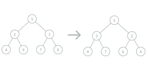 Invert Binary Tree