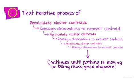Allison Horst K Means Clustering Series