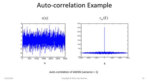 Correlation What Does The Covariance Of A Power Spectral Density Between Frequency Points Mean