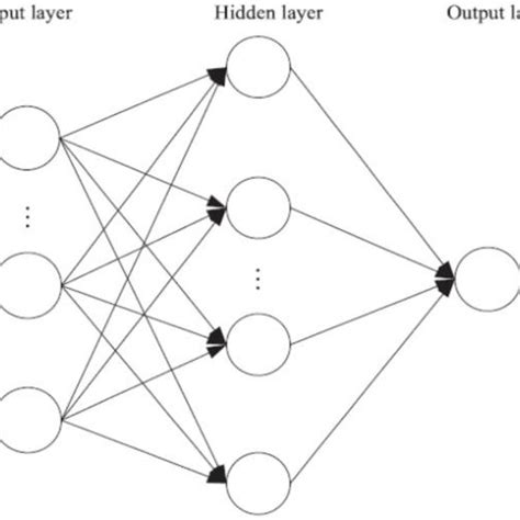 single hidden layer of neural network download scientific diagram