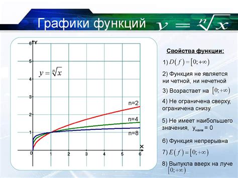 Функции вида корень N ой степени из X их свойства и графики 11 класс презентация онлайн