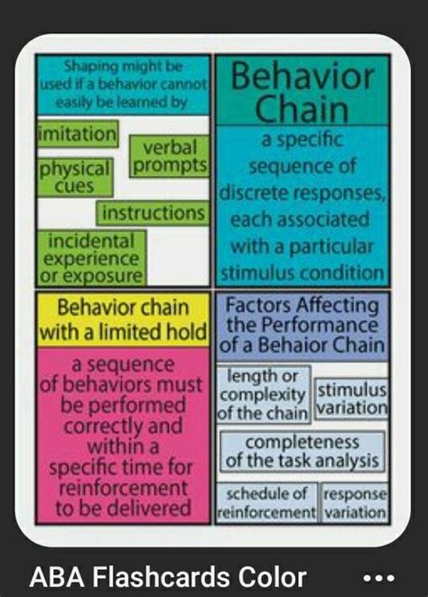 The Aba Basics Artofit