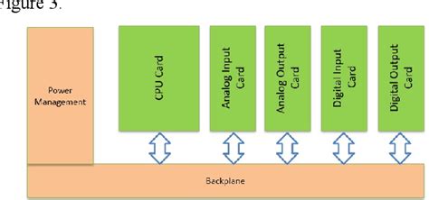 Figure 1 From Design And Development Of Portable Supervisory Unit And Programmable Automation