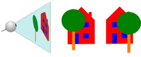 Block Diagram For The Dibr Algorithm Backbone Download Scientific Diagram
