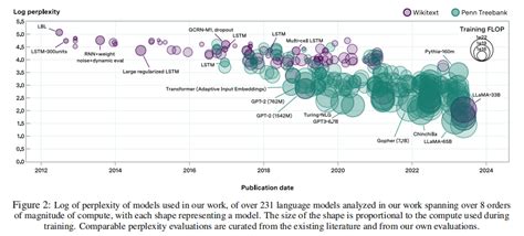 【论文解读】大模型算法发展 合合技术团队 博客园