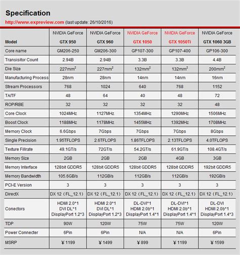 【cuda 基础】4 4 核函数可达到的带宽 谭升的博客